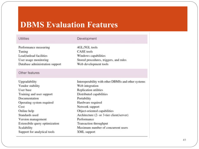 Week 7 Database Development Process | PPT