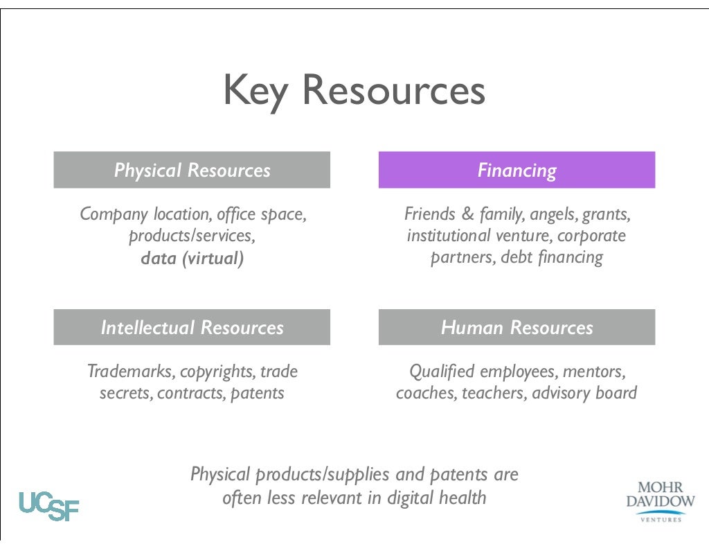 Key Resources Physical Resources Financing