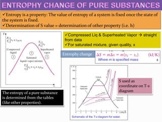 Week 7 entrophy | PPT