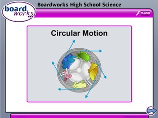 CIRCULAR MOTION | PPT