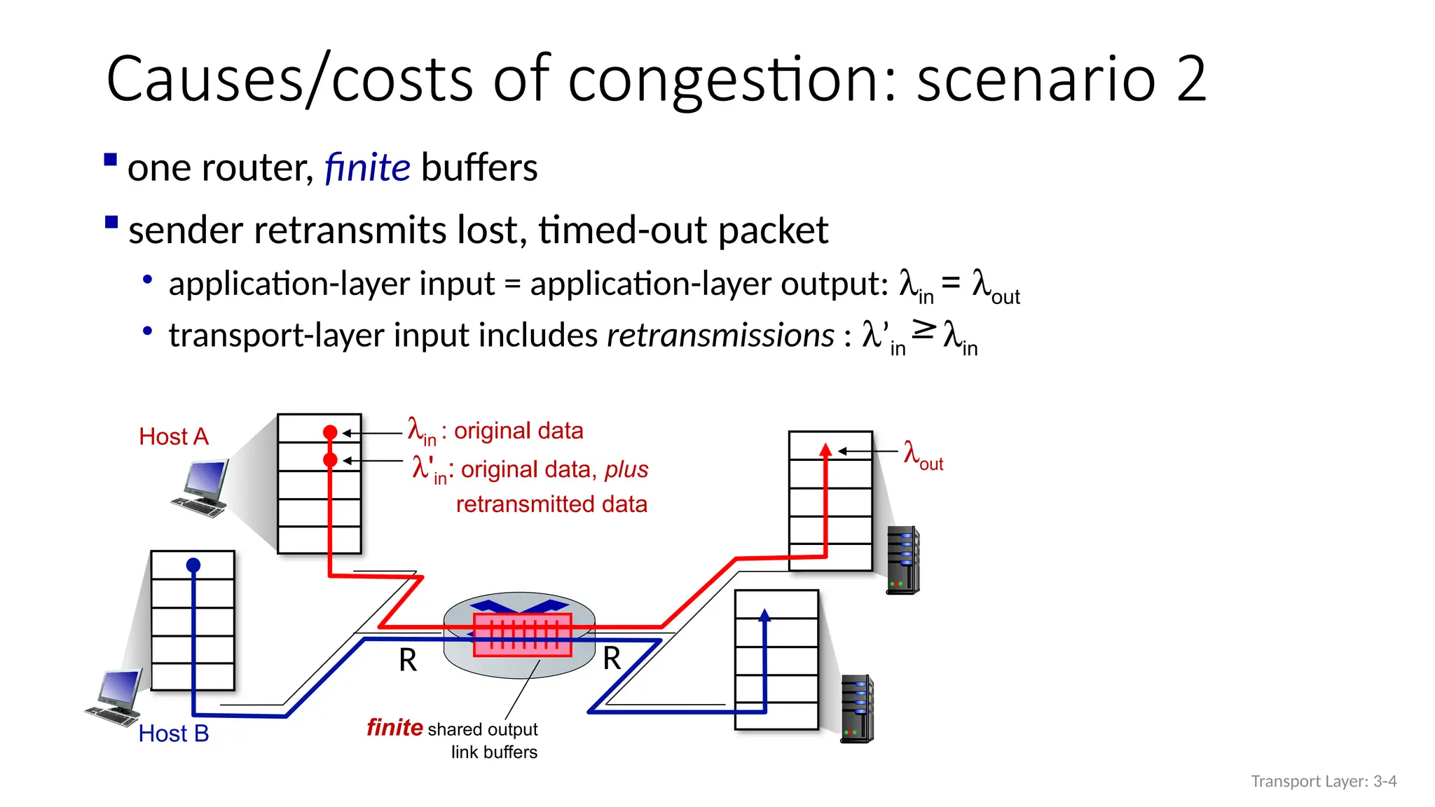 Computer Networks_Lec 1-TCP Congestion .pptx