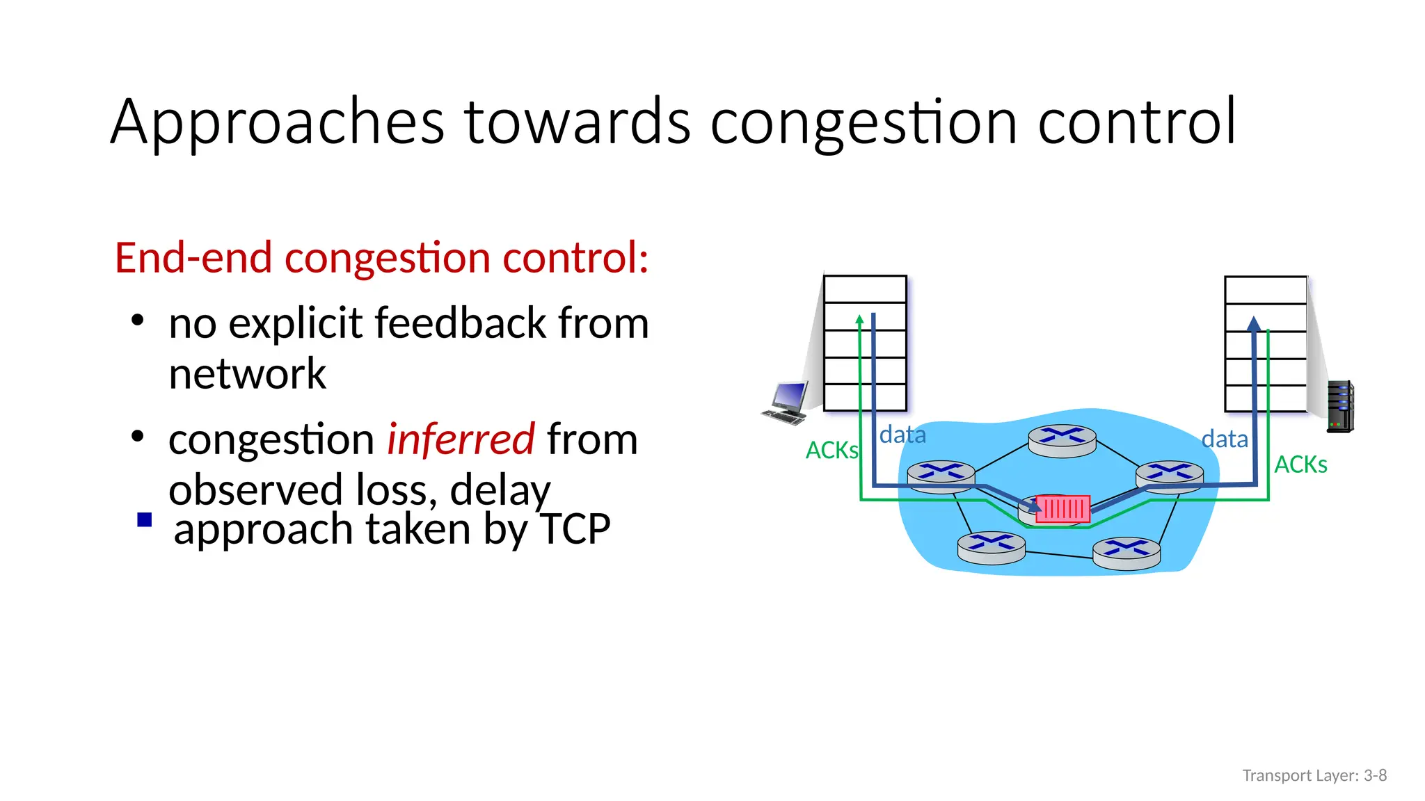 Computer Networks_Lec 1-TCP Congestion .pptx