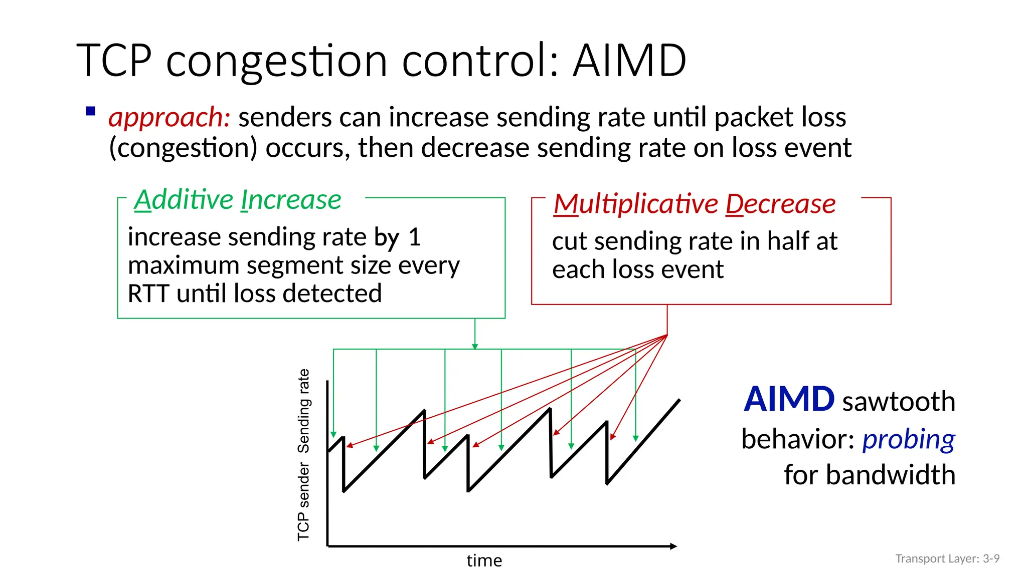 Computer Networks_Lec 1-TCP Congestion .pptx