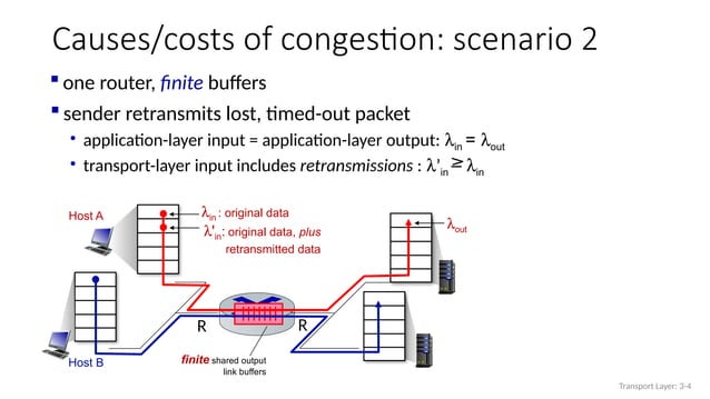 Computer Networks_Lec 1-TCP Congestion .pptx