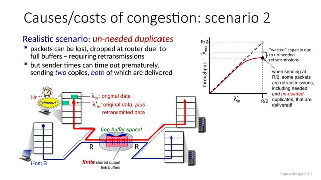 Computer Networks_Lec 1-TCP Congestion .pptx