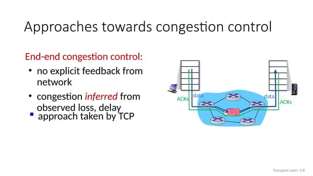 Computer Networks_Lec 1-TCP Congestion .pptx