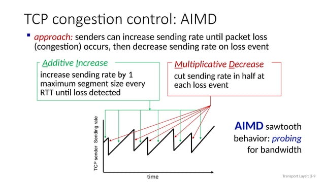 Computer Networks_Lec 1-TCP Congestion .pptx