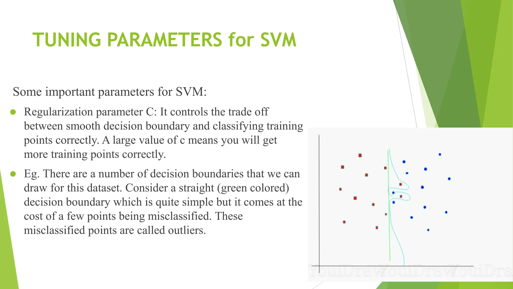 Classification Algorithms In Machine Learningpptx Technology Industry Industries