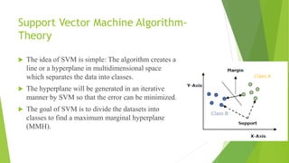 classification algorithms in machine learning.pptx | Technology Industry | Industries