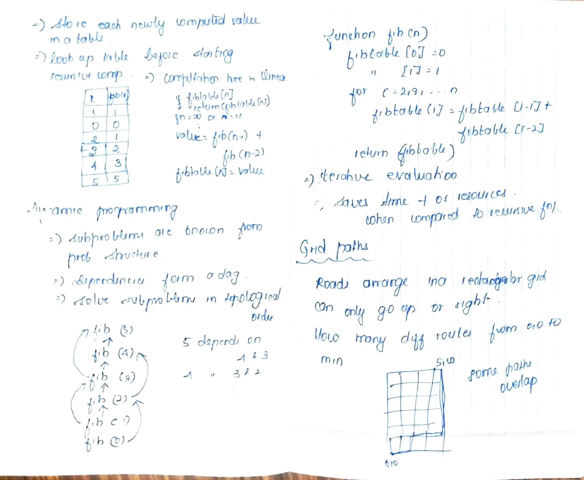 week7 assignment Design and analysis of algo | PPT