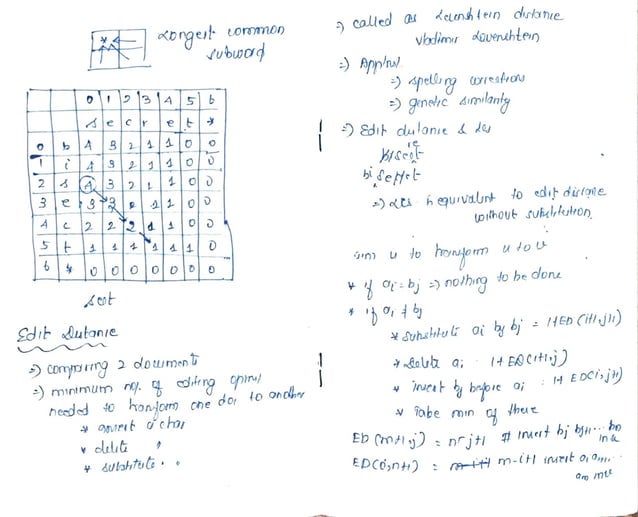 week7 assignment Design and analysis of algo | PPT