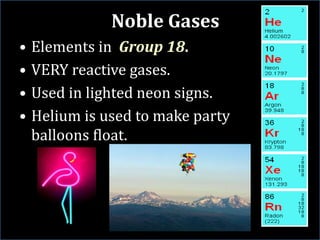 Science 8 Quarter 3 WEEK7 Periodic Table of Elements.pptx