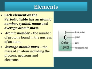 Science 8 Quarter 3 WEEK7 Periodic Table of Elements.pptx