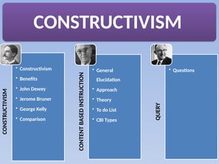 Constructivisim Approach Presentation 2025.pptx