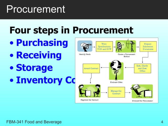 Week 7 Procurement (Purchasing, Receiving And Storing) 2 2552 | PPT