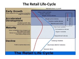 Week 7 retail change theories | PPT