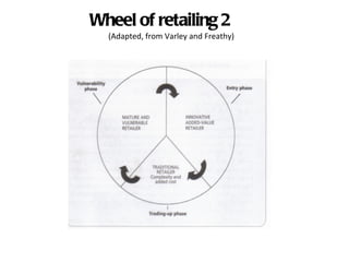 Week 7 retail change theories | PPT