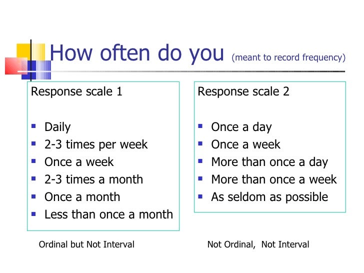 Week 7 Rubrics And Rating Scales