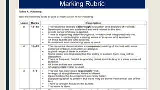 Week 7, Semester 1- Extended Response - Informal Letter.pptx