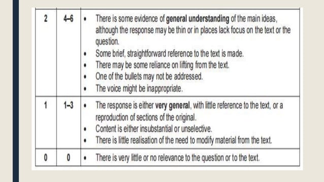 Week 7, Semester 1- Extended Response - Informal Letter.pptx