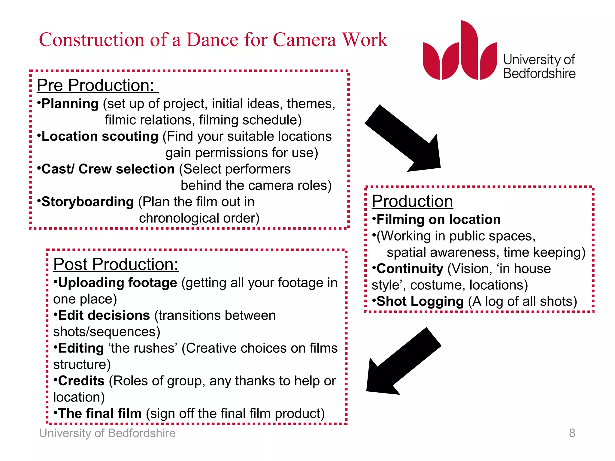 Week 7 Workshop - Pre-Production, Production, Post-Production | PPT
