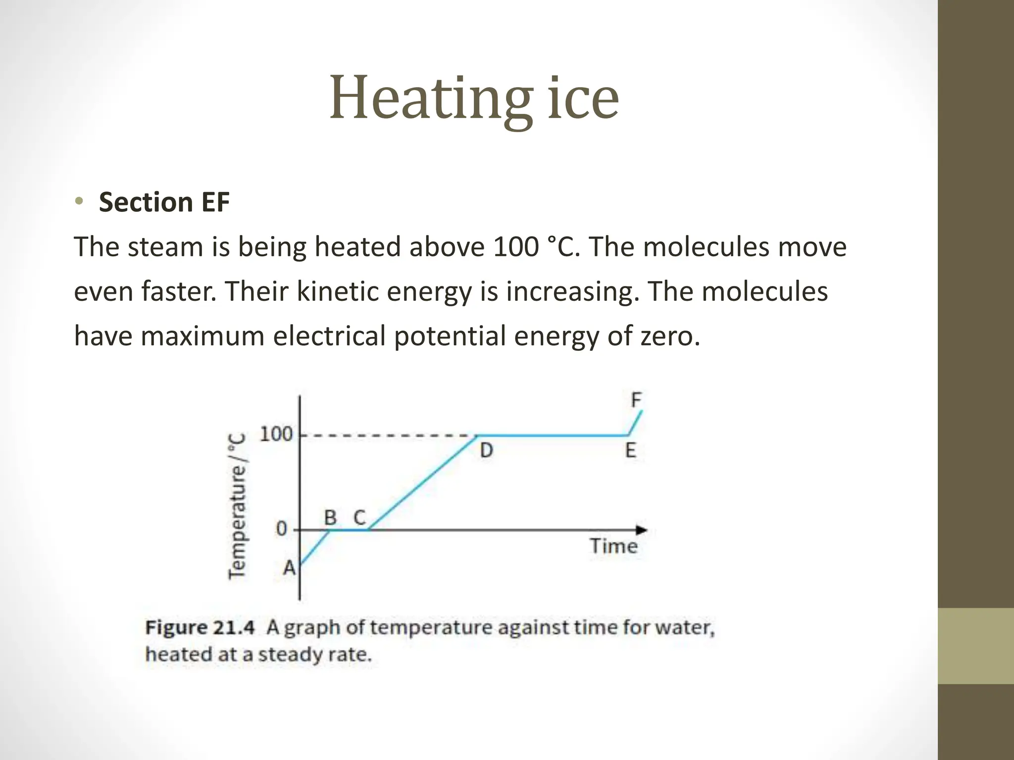 Thermal Properties of Material presentation | PPTX