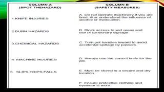 WEEK 8 - IDENTIFY HAZARDS AND RISKS.pptx