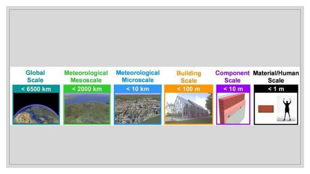 Week8-Micro and macro scales of air pollution.pptx