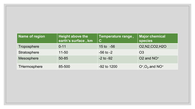 Week8-Micro and macro scales of air pollution.pptx