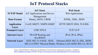 Week 8 - Module 19 - PPT- Internet of Things for Libraries.pdf