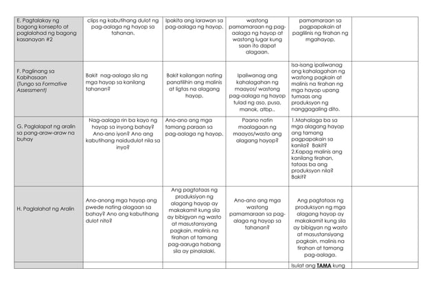 WEEK 8-OUTPUT IN EPP GRADE 4.dnnnnnnnnnnnnnnnnnnnnnnocx | PPT