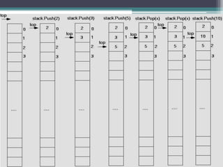 Stack Data Structure | PPT