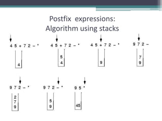Stack Data Structure | PPT
