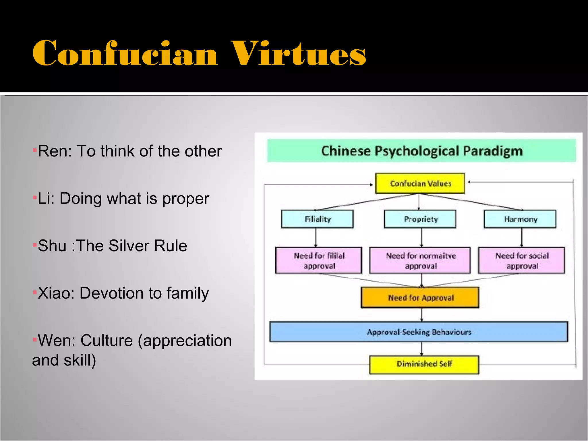 Taoism, Confucianism, Shinto lecture | PPT
