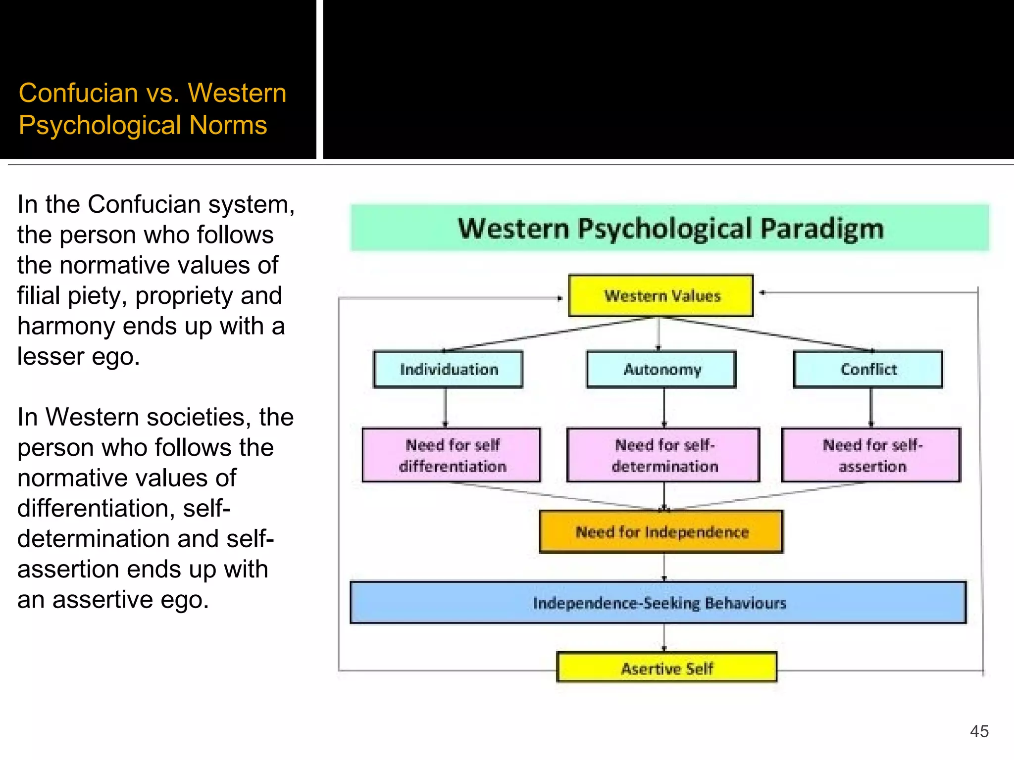 Taoism, Confucianism, Shinto lecture | PPT