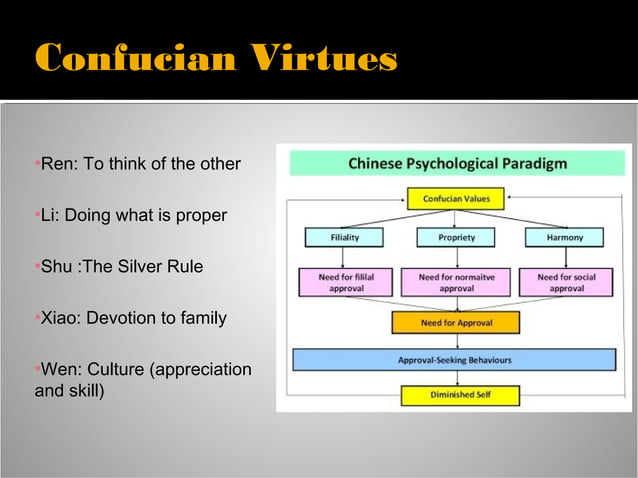 Taoism, Confucianism, Shinto lecture | PPT
