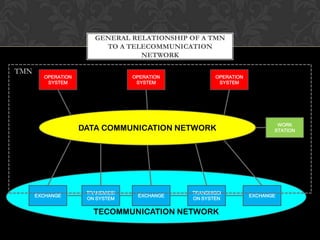 telecommunication management concept | PPTX