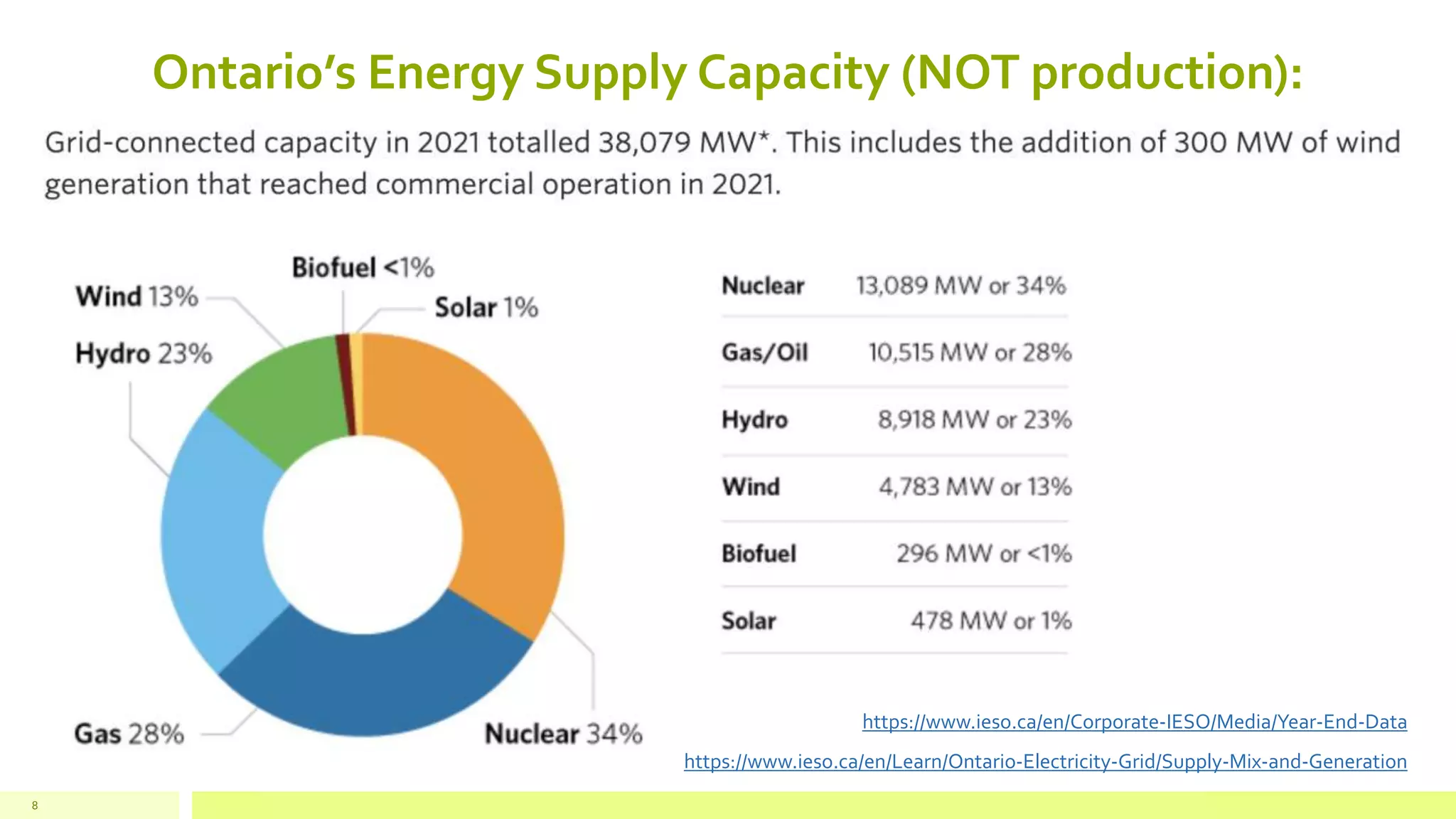 Week 8 -The Future of Renewable Energy Systems in Ontario.pptx