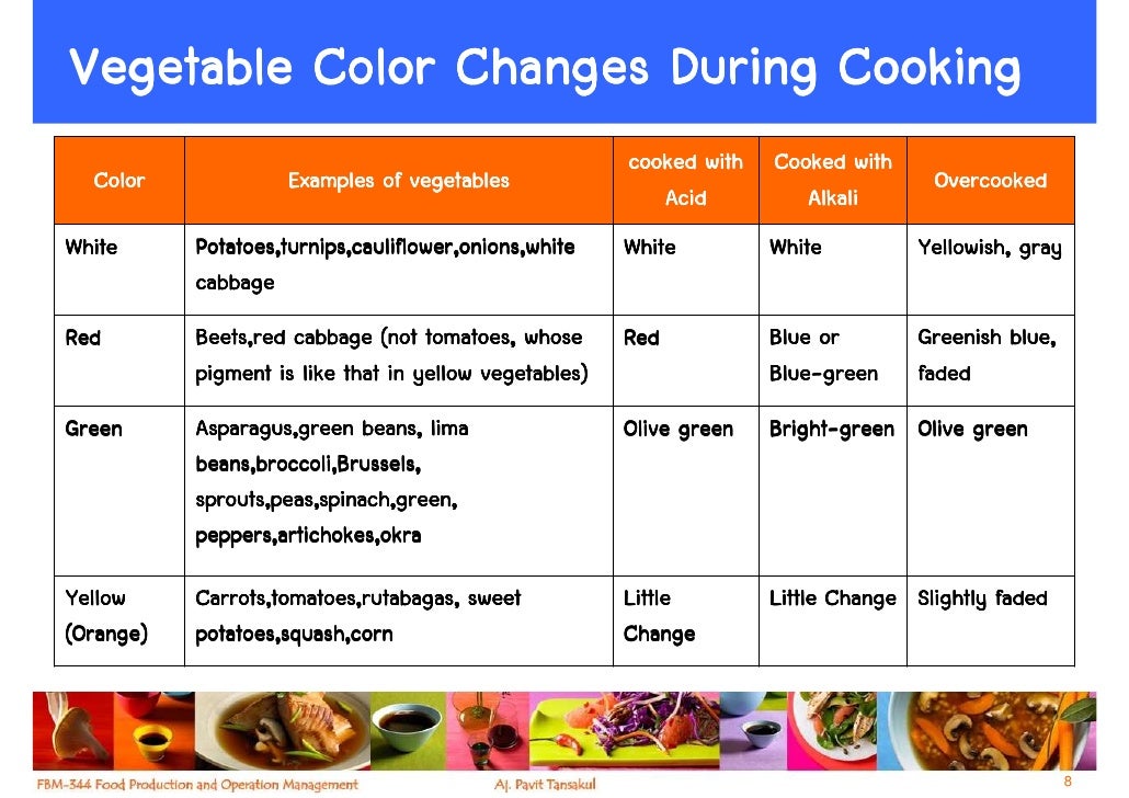 Week 8 Vegetables, Grain And Pasta
