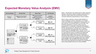 Comprehensive Guide to Project Risk Management Processes and Strategies ...