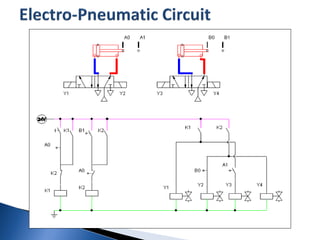 Week 8 2_design_of_electro_pneumatic_circuit | PPT