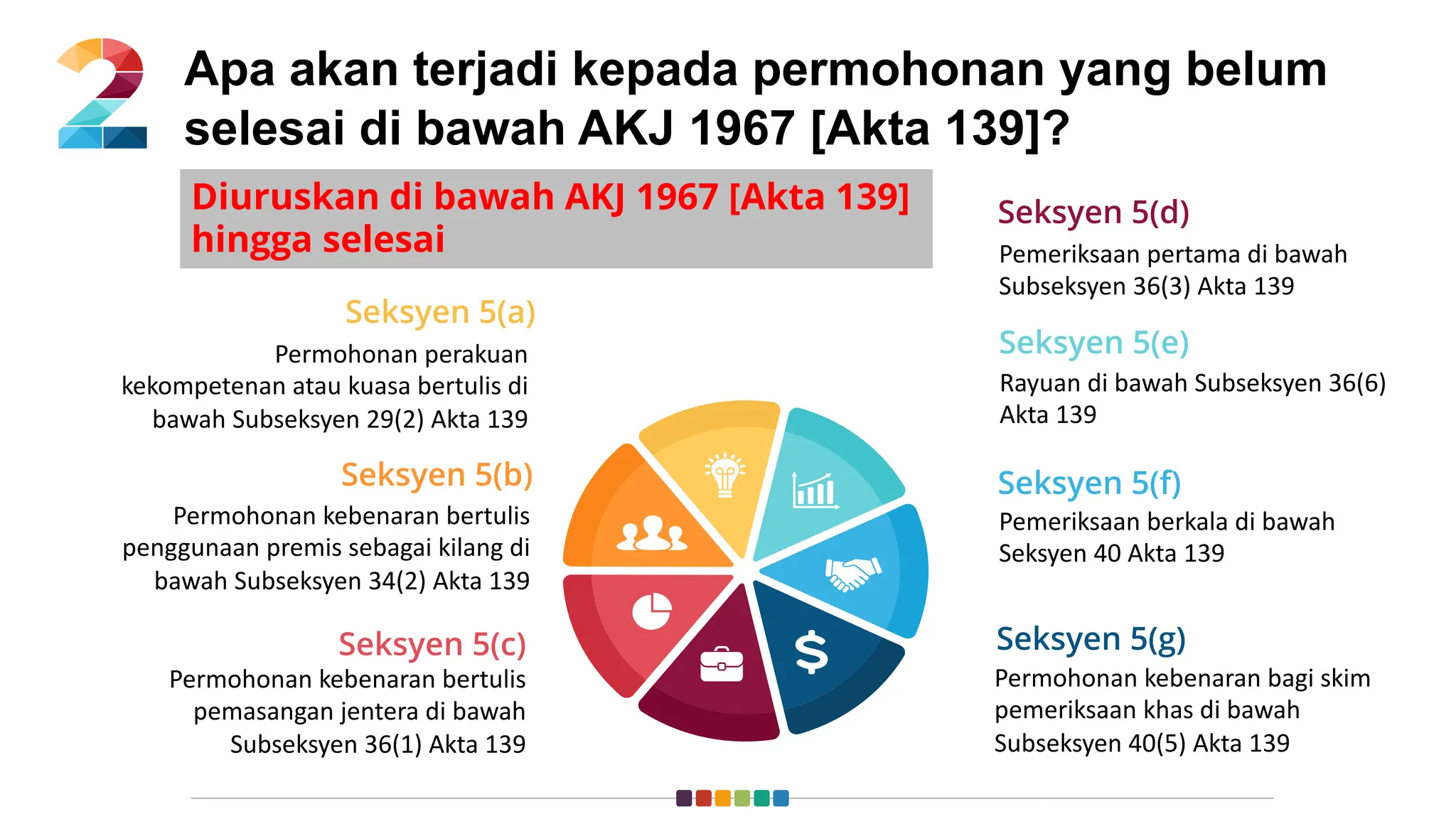 Akta Keselamatan dan Kesihatan Pekerjaan (Pindaan) dan Akta Kilang dan Jentera (Pemansuhan) 2022 ...
