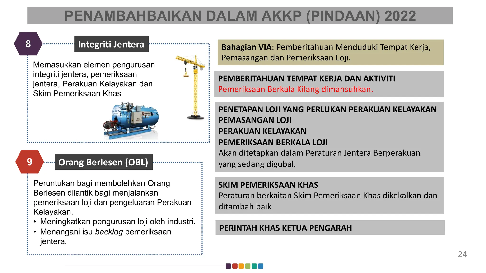 Akta Keselamatan dan Kesihatan Pekerjaan (Pindaan) dan Akta Kilang dan ...