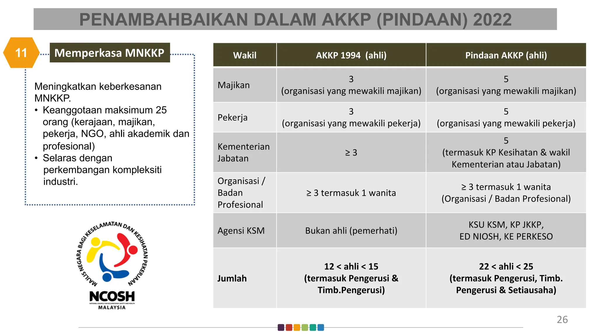 Akta Keselamatan dan Kesihatan Pekerjaan (Pindaan) dan Akta Kilang dan ...