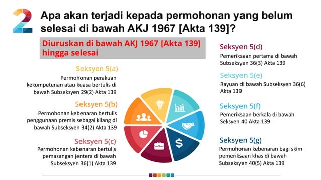 Akta Keselamatan dan Kesihatan Pekerjaan (Pindaan) dan Akta Kilang dan Jentera (Pemansuhan) 2022 ...