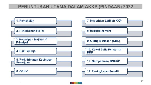 Akta Keselamatan dan Kesihatan Pekerjaan (Pindaan) dan Akta Kilang dan Jentera (Pemansuhan) 2022 ...