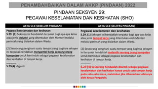 Akta Keselamatan dan Kesihatan Pekerjaan (Pindaan) dan Akta Kilang dan Jentera (Pemansuhan) 2022 ...