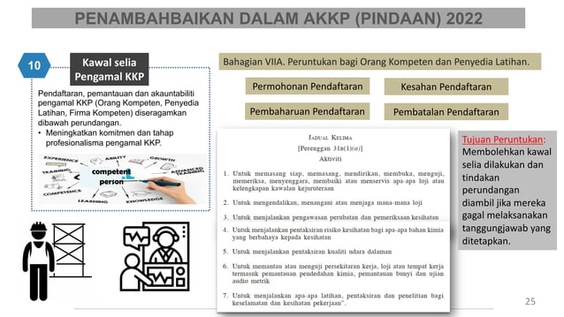 Akta Keselamatan dan Kesihatan Pekerjaan (Pindaan) dan Akta Kilang dan Jentera (Pemansuhan) 2022 ...