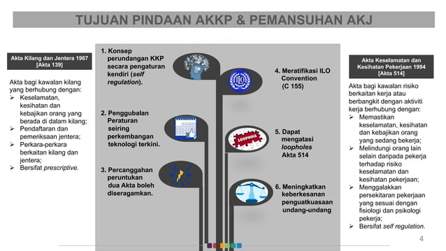 Akta Keselamatan dan Kesihatan Pekerjaan (Pindaan) dan Akta Kilang dan Jentera (Pemansuhan) 2022 ...