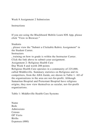 Week 8 Assignment 2 SubmissionInstructionsIf you are usi.docx | Web Design and HTML | Internet